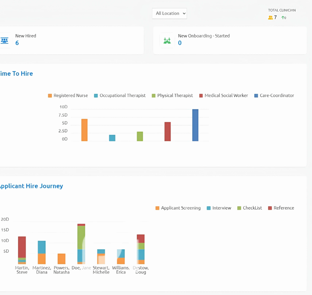 Why Choose Staff-Vault | Best ATS for Staffing & Healthcare Teams